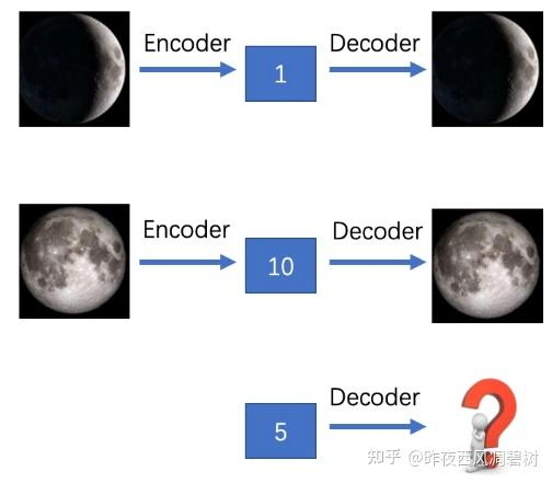 【多模态】AE、VAE、VQVAE、VQGAN原理解读 - 知乎
