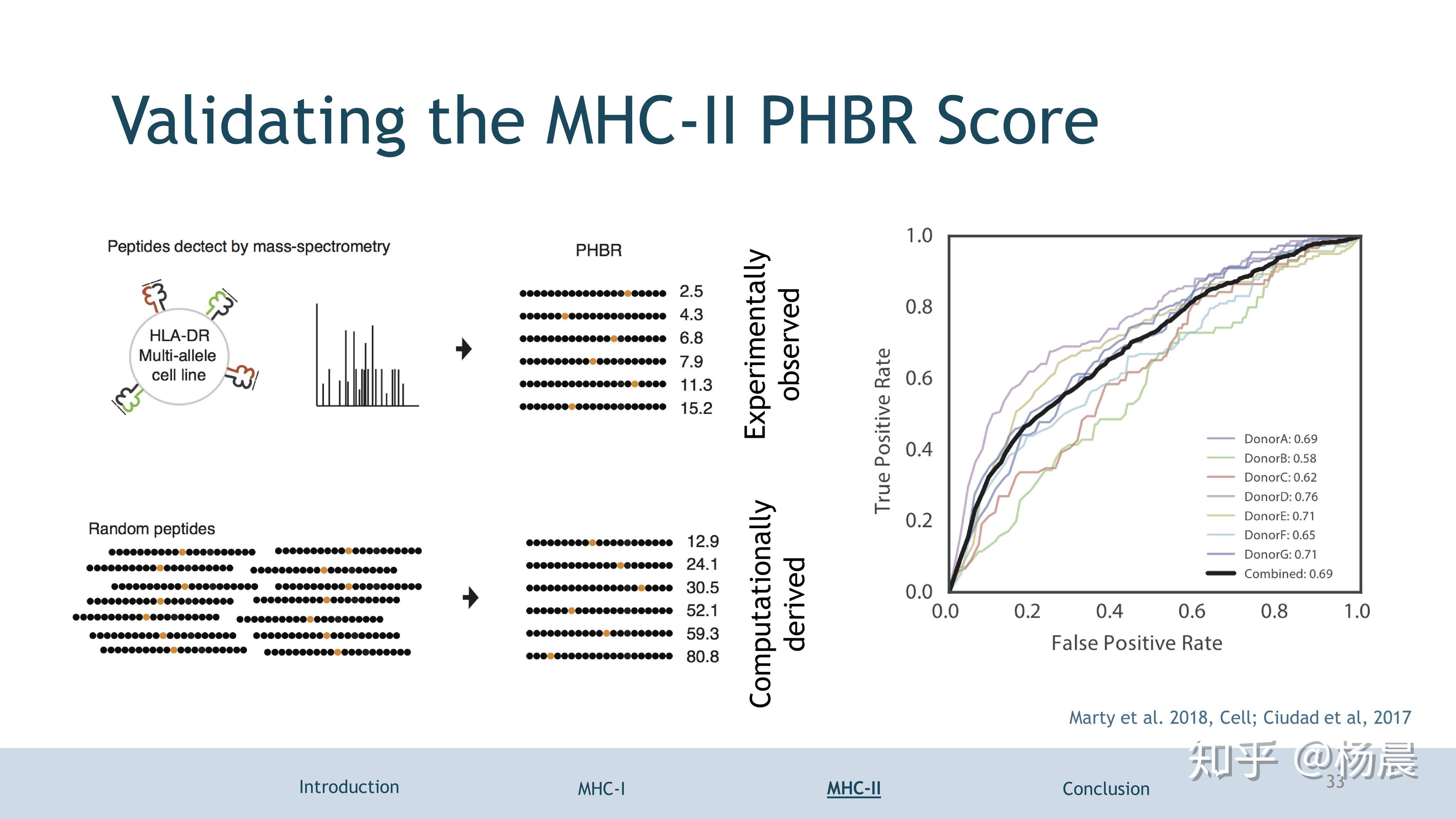 MHC在肿瘤发展过程中的作用 - 知乎