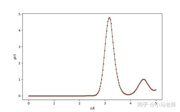 lammps后处理：python ovito编程计算不同原子对的rdf - 知乎