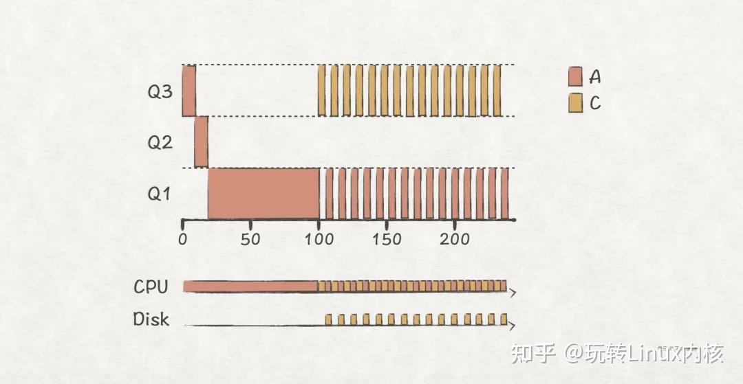 深入理解 CPU 的调度原理 - 知乎
