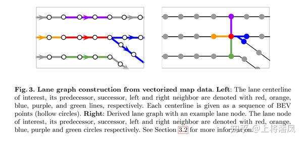 2007-Learning Lane Graph Representations - 知乎
