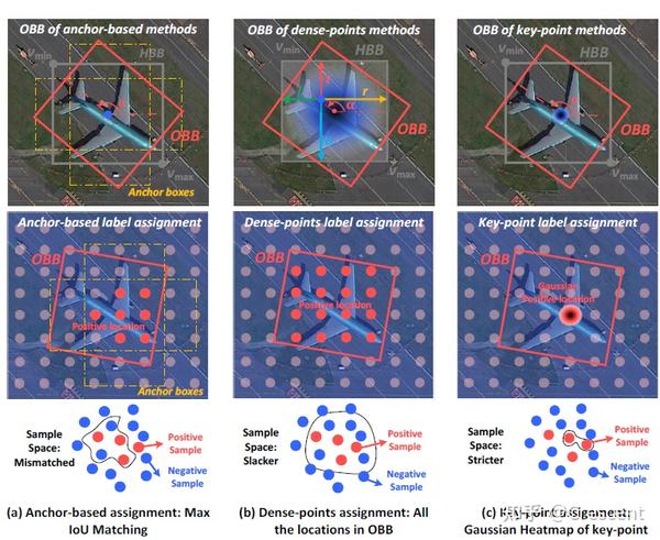 Gaussian heatmap label assignment - 知乎