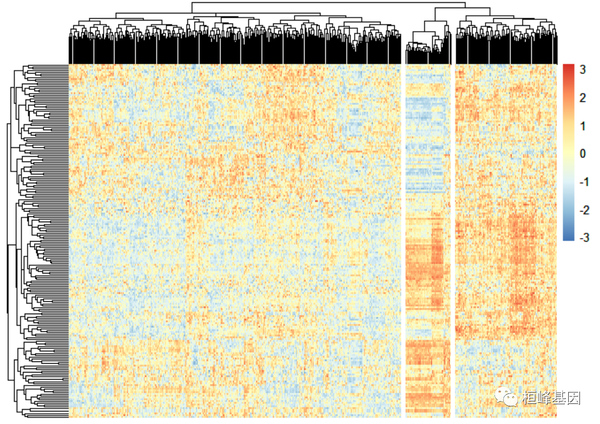 RNA 18. SCI 文章中基因集变异分析 GSVA - 知乎