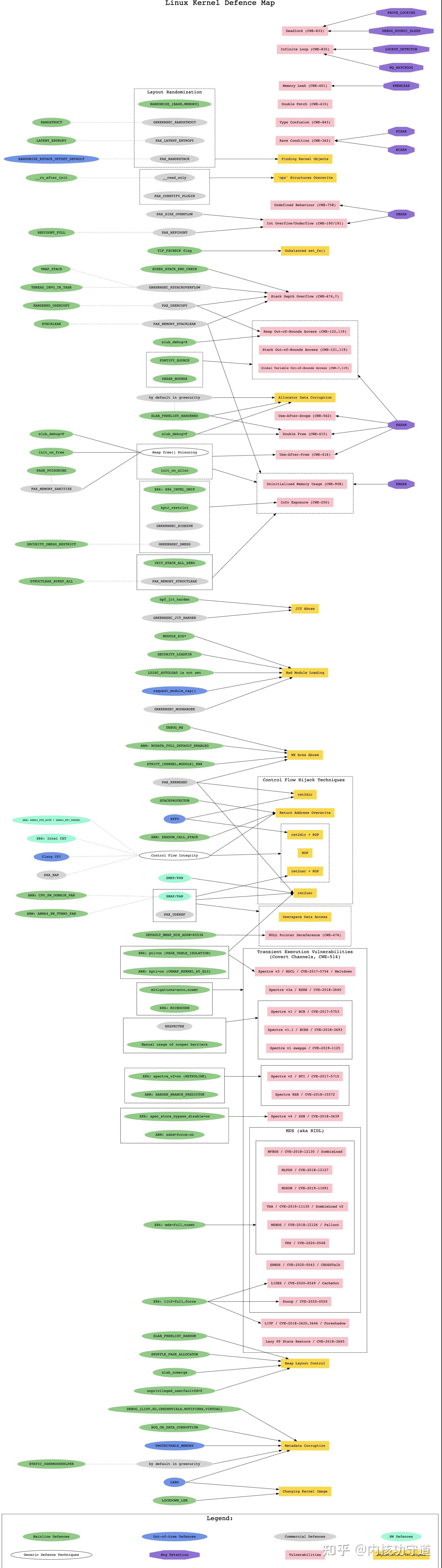 研究内核安全必读的10本书 - 知乎