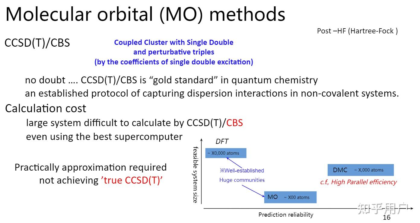 量子蒙特卡洛模拟(QMC)为什么重要？ - 知乎