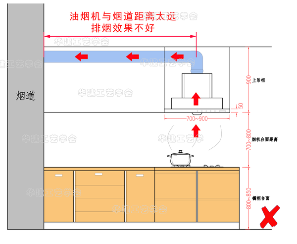 厨房设计注意事项HJSJ-2022 - 知乎