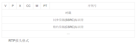 RTP协议--图文解释 - 知乎