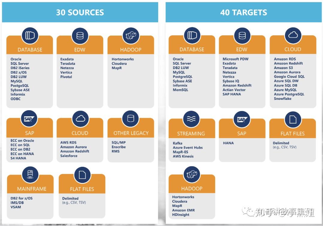 DataOps：数据中台的必备底座 - 知乎