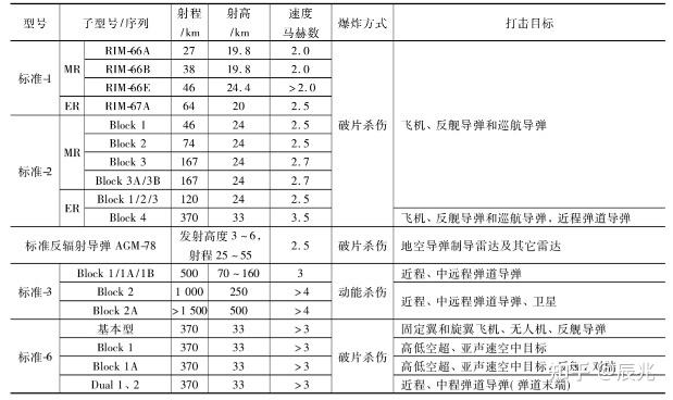 [AIM-174 VS PL-17]中美远程空空导弹之争 - 知乎