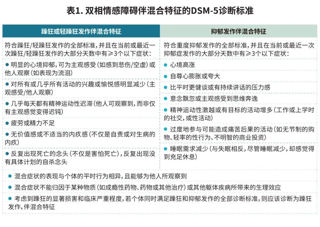 【专家评述】《CANMAT/ISBD对双相情感障碍伴混合特征患者的管理建议》解读 - 知乎