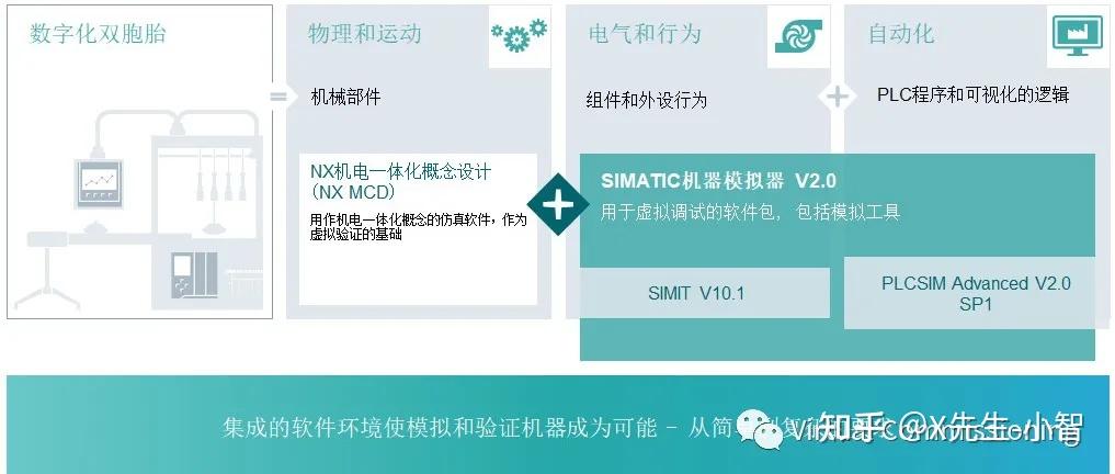S7-1200+SCADA：详解西门子S7协议与数据读写 - 知乎