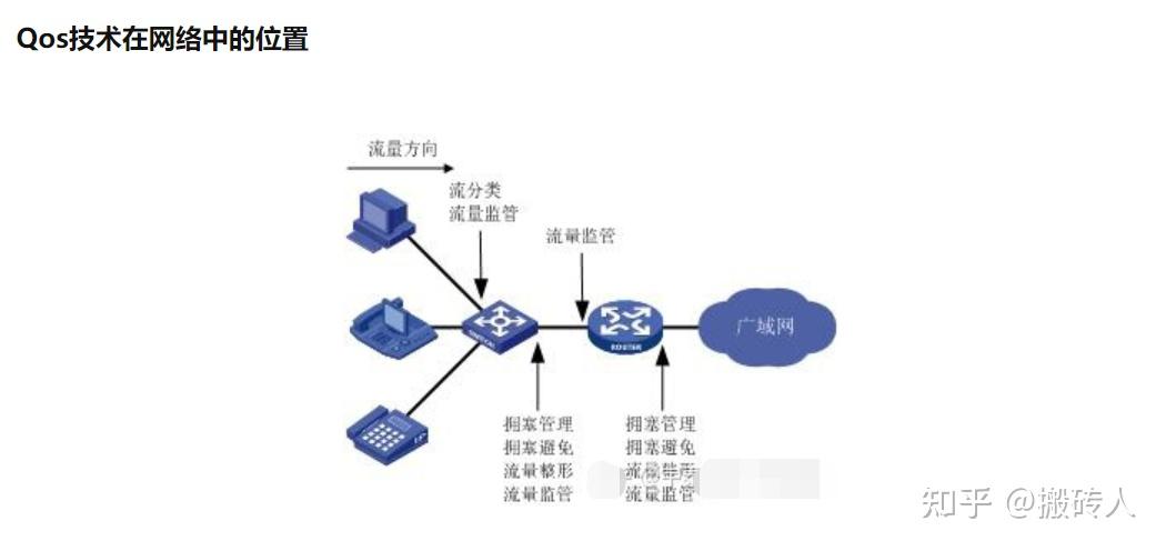 什么是QoS？ - 知乎