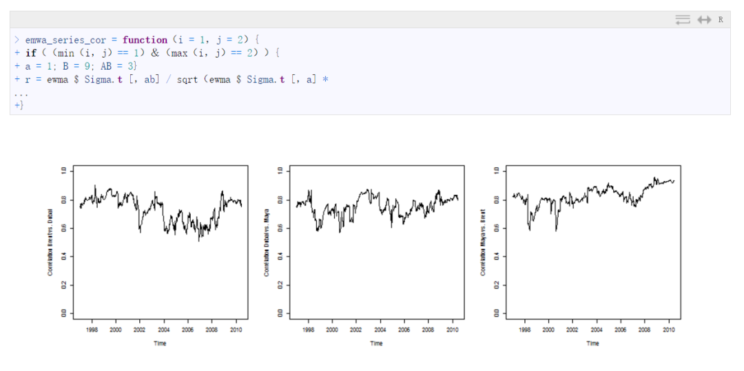 【技术推文】R语言ARMA-GARCH-COPULA模型和金融时间序列案例 - 知乎