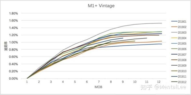 信贷风控领域数据分析与模型评估相关指标 - 知乎