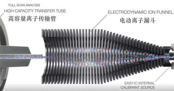 蛋白质组学质谱检测环节 - 知乎