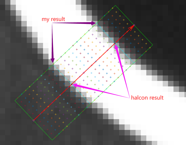 卡尺工具：实现halcon中的gen_measure_rectangle2 - 知乎