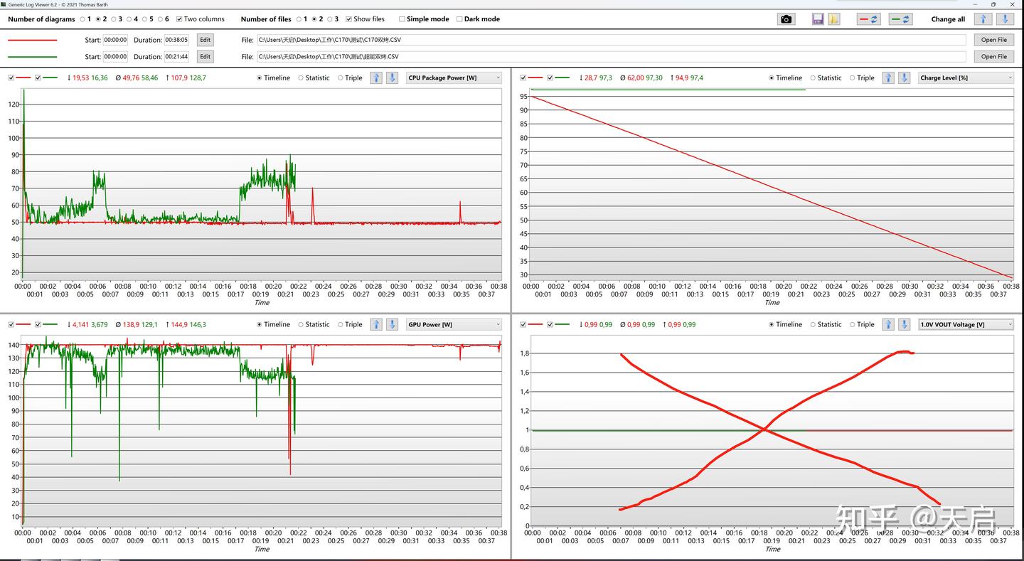 C135的针对性升级——C170开箱体验 - 知乎