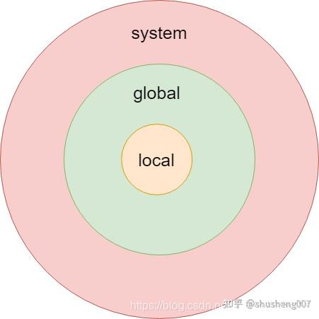 如何将git默认编辑器设置为vscode或者notepad++ - 知乎