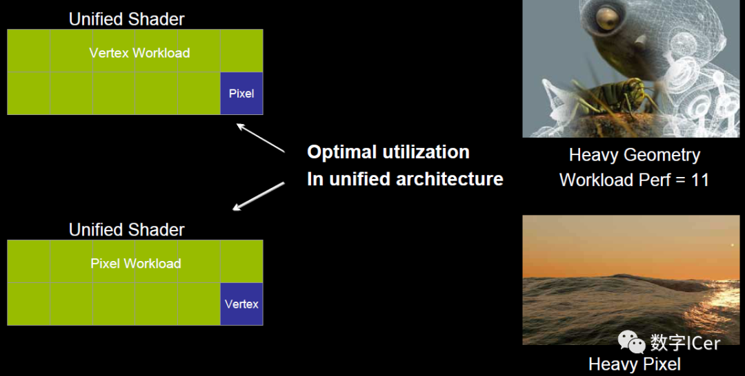 深入阐述GPU的渲染过程和步骤 - 知乎