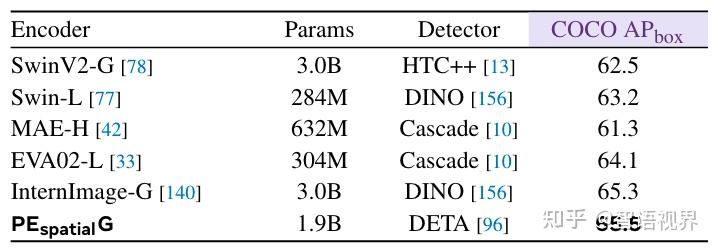 Meta 发布图像视频统一编码器Perception Encoder！ - 知乎