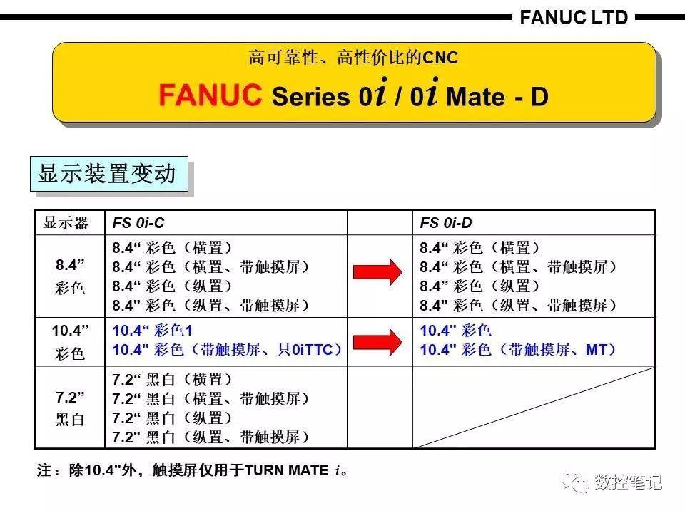 FANUC Series 0i / 0i Mate-MODEL D 区别及功能说明 - 知乎