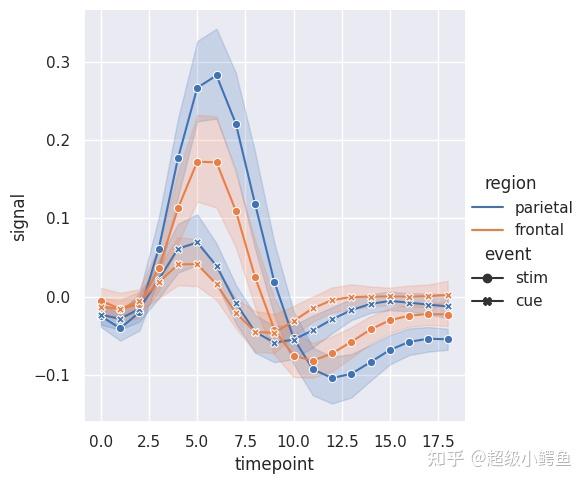 怎样比较 seaborn 和 matplotlib？ - 知乎