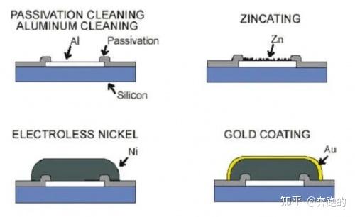 芯片封装技术的步骤与优点 - 知乎