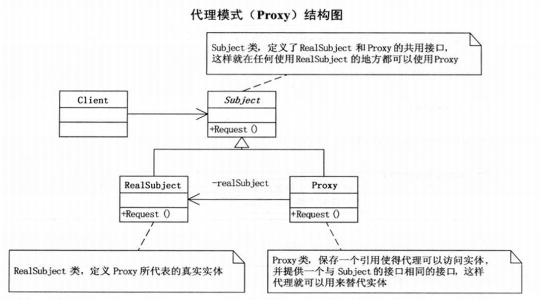代理模式 - 知乎