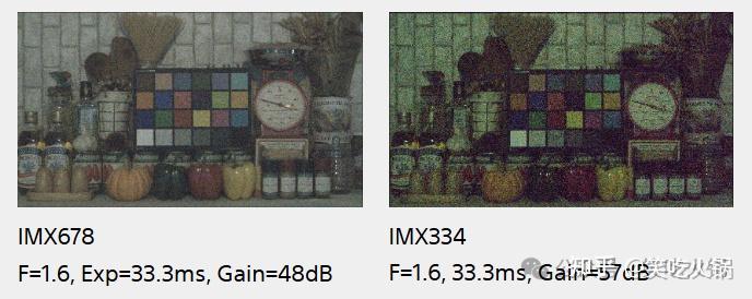 相机系统技术之十：IMX334 & IMX678 - 知乎