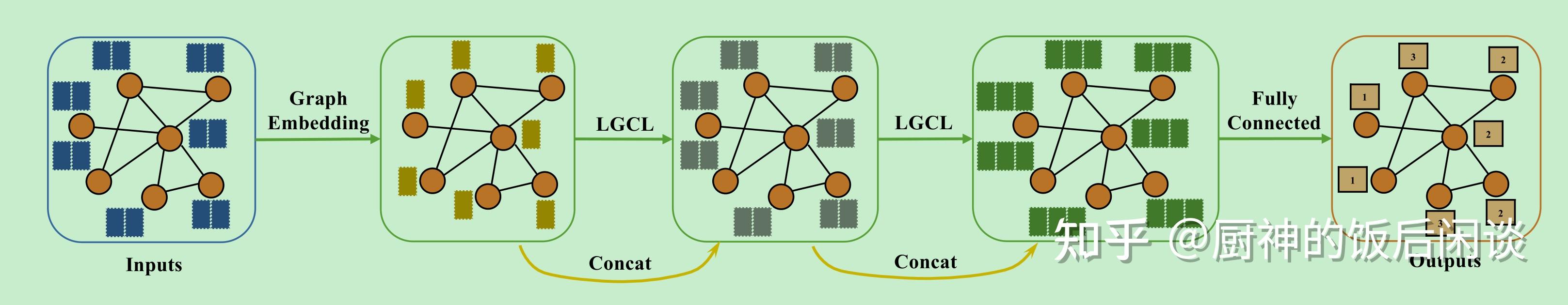 22 Large Scale Learnable Graph Convolutional Networks 知乎