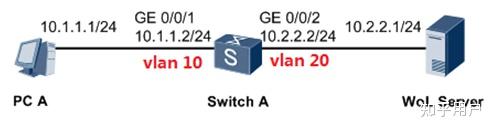 能否通过 IPv6 广域网 WOL（Wake on LAN/WAN）？ - 知乎