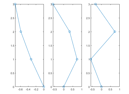 【JY】基于Matlab的(单)多自由度动力学代码分享 - 知乎