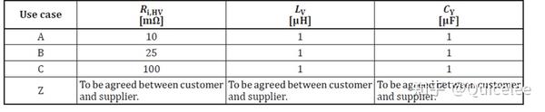 ISO21498及VW80300电动汽车EMC测试标准分析 - 知乎