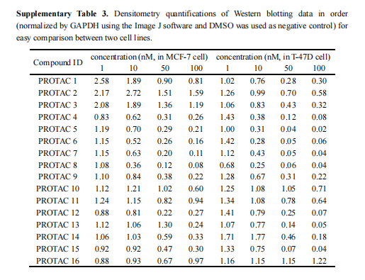 Nat. Commun. | DeepPROTACs: 基于深度学习的PROTACs降解药效预测模型 - 知乎