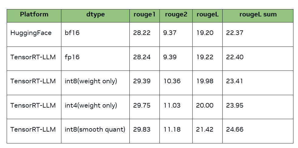 如何在 NVIDIA TensorRT-LLM 中支持 Qwen 模型 - 知乎