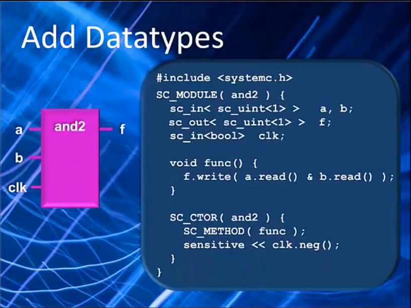 SystemC学习笔记（一） - 知乎