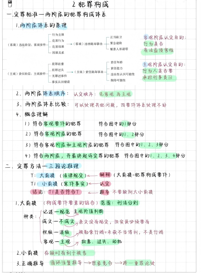 有人说法考报班都是大冤种，到底要不要报课学？选哪个好？ - 知乎