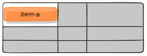 学懂grid布局：这篇就够了(译) - 知乎