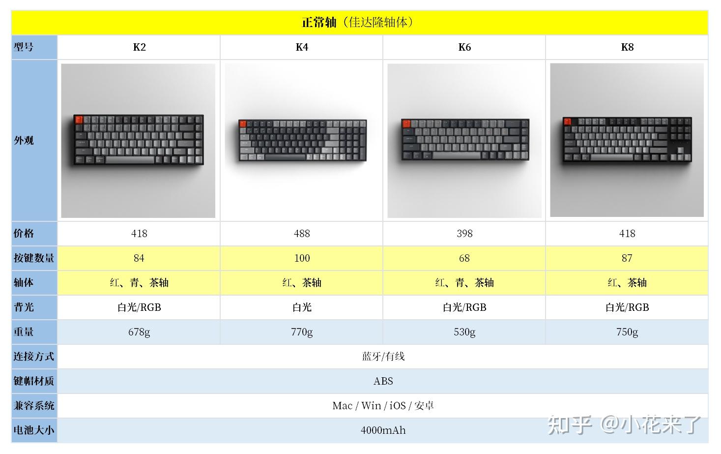 高性价比苹果mac 外接键盘推荐:京造机械键盘(keychron)上手深度测评 知乎
