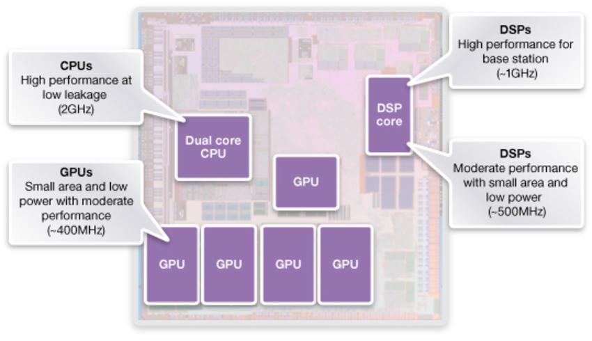 Memory闲谈（DRAM，SRAM） - 知乎