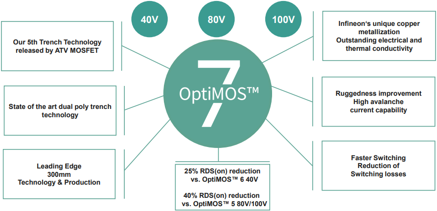 基于Infineon TC397XP+TLF35584+2ED2410-EM的12V/24V EEA方案 - 知乎