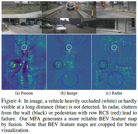 【领域论文】自动驾驶Camera-Radar-Fusion论文总结 - 知乎