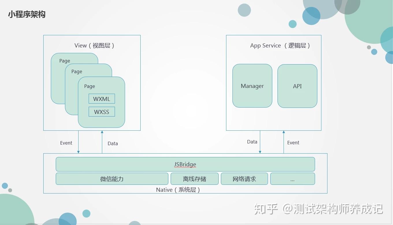 微信小程序测试方案（上） 知乎