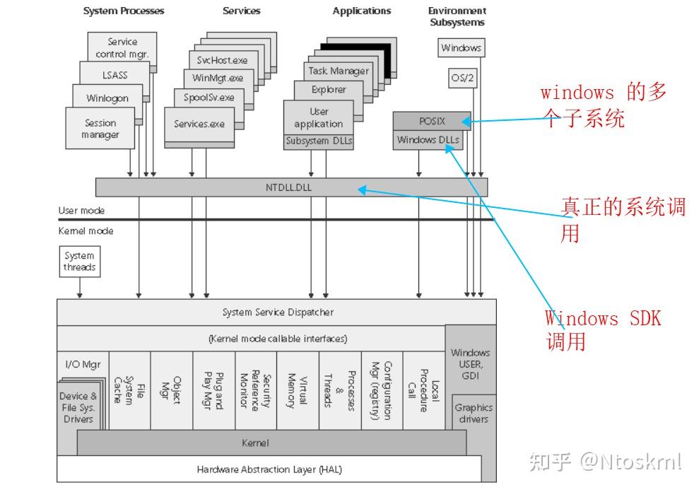 浅谈 MSVC 和 Windows SDK - 知乎
