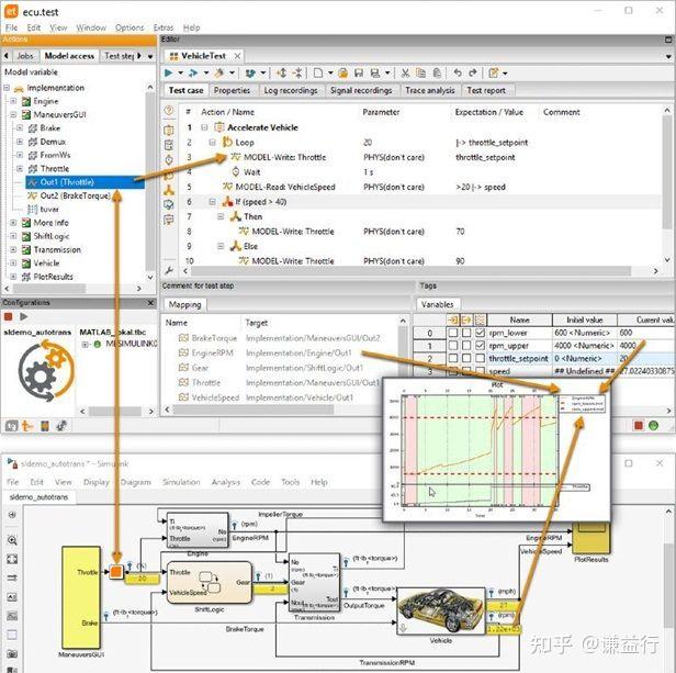 万字长文教你SWE.4软件单元测试