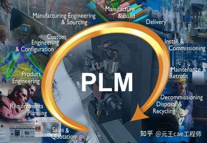 PLM与RQMS有什么关系和区别？ - 知乎