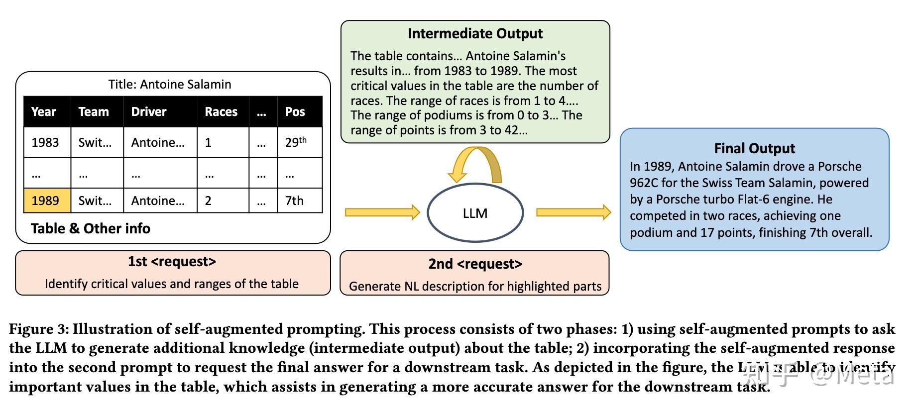 LLM在表格数据理解任务中的应用思考 - 知乎