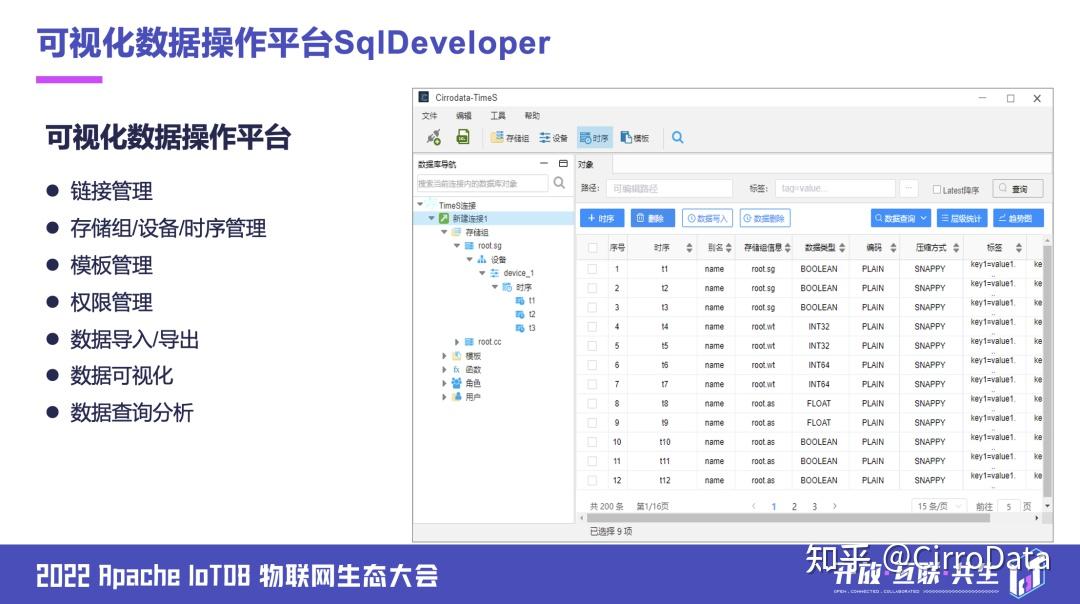 《开源、商业与公益》：CirroData-TimeS时序数据库在Apache IoTDB物联网生态大会报告全文分享 - 知乎