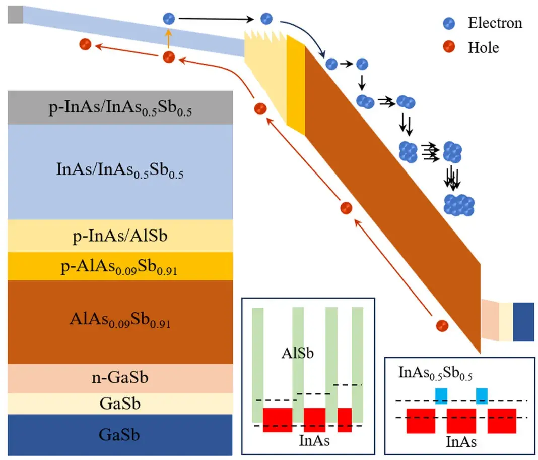 Electron 2024年第4期正式上线! - 知乎