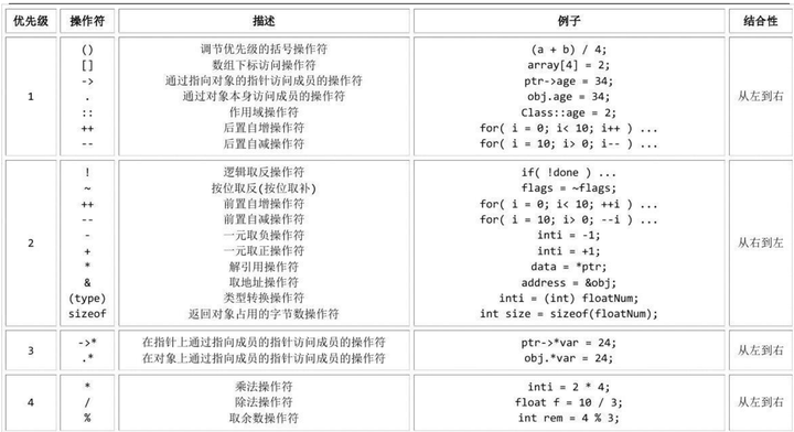 C++ 的cout.tellp()和cout.seekp()语法介绍 - 知乎